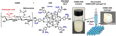 3D printable hydrogel inks with metal–organic frameworks for sustained ...