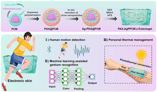 Multifunctional Ag-PDA@PCM composite eutectogel based electronic skin ...