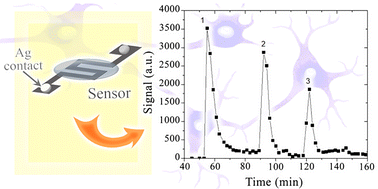Wearable resistive graphene-based sensor for human behavioral and ...