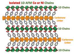 Metal–organic frameworks built from a carborane linker isolating ideal ...