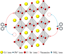 Surface ligand engineering of pure-red perovskite nanocrystals with ...