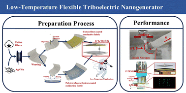 A flexible nanogenerator based on functionalized cotton fibers for energy harvesting in low ...
