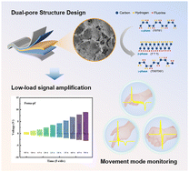Enhanced piezoelectric output performance in flexible polyvinylidene ...