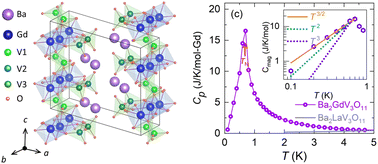 A family of quasi-one-dimensional zigzag spin-chain Ba2REV3O11 (RE = Pr, Nd, and Gd–Ho ...