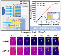 A novel PIGF system with high thermal conductivity and luminous ...