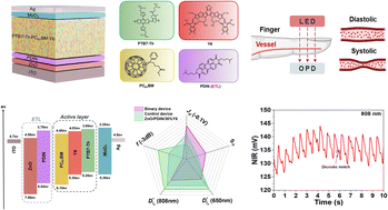 Enhanced specific detectivity of ternary near-infrared organic ...