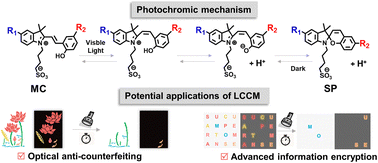 Visible-light-driven photoresponsive color-changing materials with dual ...