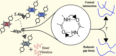 The importance of accounting for non-radiative decay when screening ...