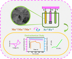Strategic integration of MXene into FeMnO3 matrix for superior energy ...