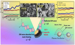 New frontiers in ceramic composites: tunable electromagnetic ...