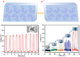 Organic piezosensitive charge-transfer complexes with crystal-to ...