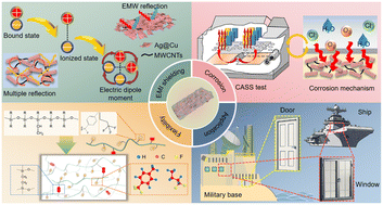 A multi-scale interface-induced 3D percolation network in polymeric ...