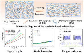 Mechanically robust liquid metal fibers with strain-insensitive ...