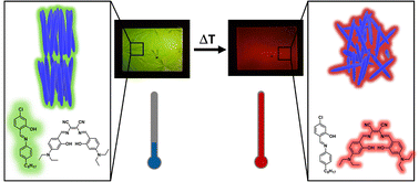 Aggregation induced emission versus aggregation caused quenching ...