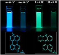 New cationic fluorescent dyes for optical sensing of chloride - Journal ...