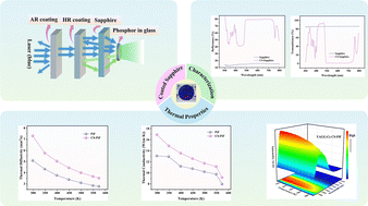 Dual function optically coated sapphire substrate YAGG:Ce color converters for high brightness ...