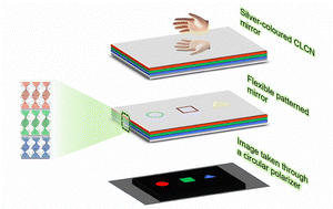 Flexible patterned mirrors prepared by stacking patterned cholesteric ...