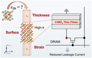Engineering the dielectric properties of t-HfO2 thin films using first ...