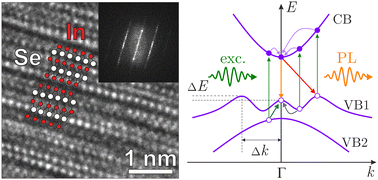 Photoluminescence features of few-layer hexagonal α-In2Se3 - Journal of ...