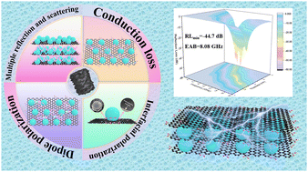 Fabrication of single-crystal porous hedgehog-sphere structured TiO2 ...