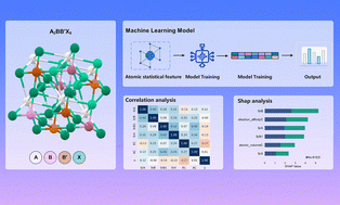 A machine learning approach to identifying perovskite materials in A2BB ...