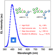 Deep blue thermally activated delayed fluorescence emitters with a 9,9 ...