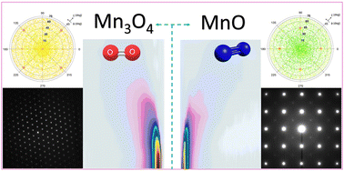 The role of the N2 atmosphere in the epitaxial growth of MnO via pulsed ...
