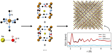 Local structure of hydrated and dehydrated Prussian white cathode ...