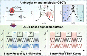 Signal modulation facilitated by a single organic electrochemical ...
