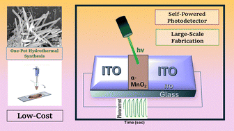 Facile hydrothermal synthesis of α-MnO2 nanorods for low-cost, scalable ...