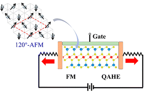 Realization of a high Chern number quantum anomalous Hall effect in ...