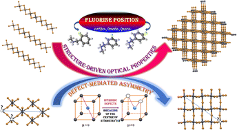Role of positional isomerism in A-site organic cation: structural ...