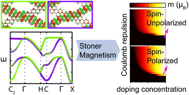 Orbital model unravelling slipped-stacking induced quantum interference ...