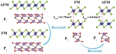 Nonvolatile switching of intra- and interlayer magnetism in 2D CrSe2 ...