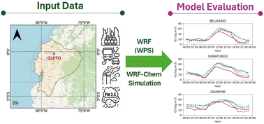High spatial resolution WRF-Chem modeling in Quito, Ecuador - Environmental Science: Advances ...