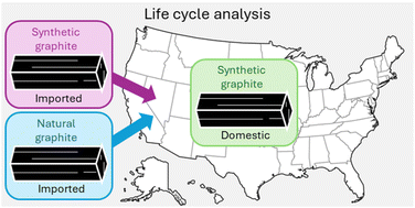 Energy, greenhouse gas, and water life cycle analysis of synthetic ...