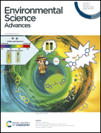 Inside front cover - Environmental Science: Advances (RSC Publishing)