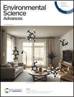 Inside front cover - Environmental Science: Advances (RSC Publishing)