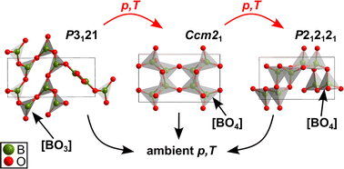 High-pressure crystal structure and phase transitions in B2O3 ...