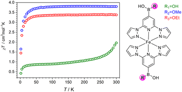 Spin-crossover iron(ii) complexes featuring boronic acid and boronic ...