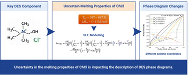 The melting properties of choline chloride in the representation of ...