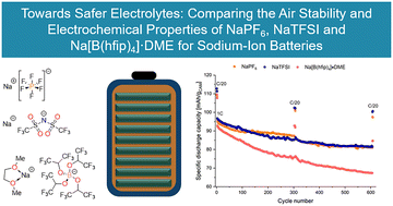 Towards safer electrolytes: comparing the air stability and ...