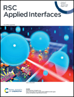 Front cover - RSC Applied Interfaces (RSC Publishing)