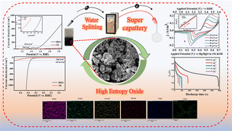 High-entropy oxide (CaCu3Ti3.85Mn0.05Sn0.1O12) as a multifunctional ...