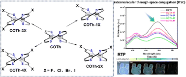 Halogen-regulated intramolecular through-space conjugated emission and ...