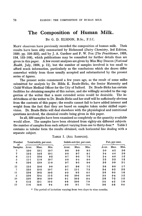 The composition of human milk - Analyst (RSC Publishing)