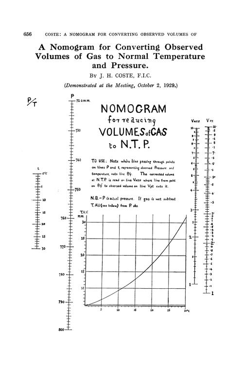 A nomogram for converting observed volumes of gas to normal temperature ...