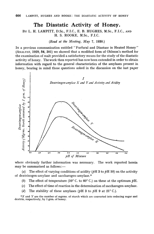 The diastatic activity of honey - Analyst (RSC Publishing)