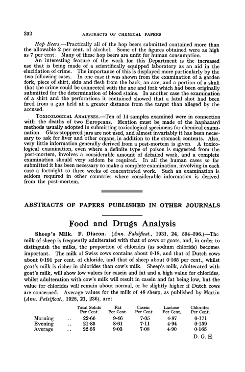 Food and drugs analysis - Analyst (RSC Publishing)
