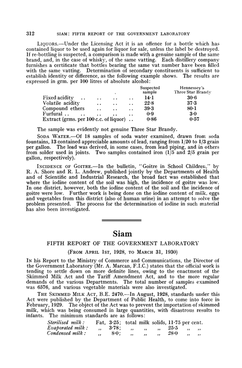 Siam. Fifth Report of the Government Laboratory - Analyst (RSC Publishing)